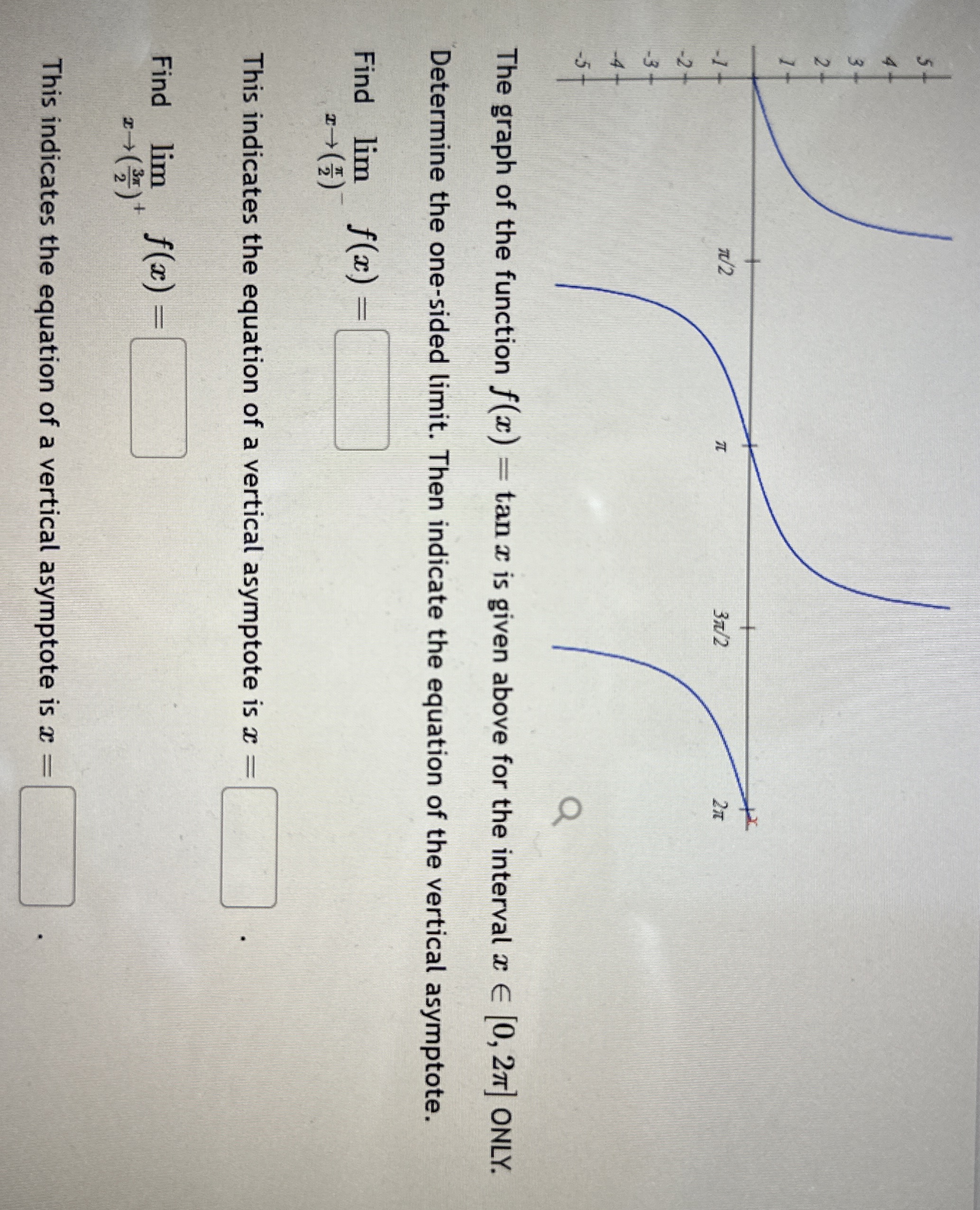 Solved The graph of the function f(x)=tanx ﻿is given above | Chegg.com