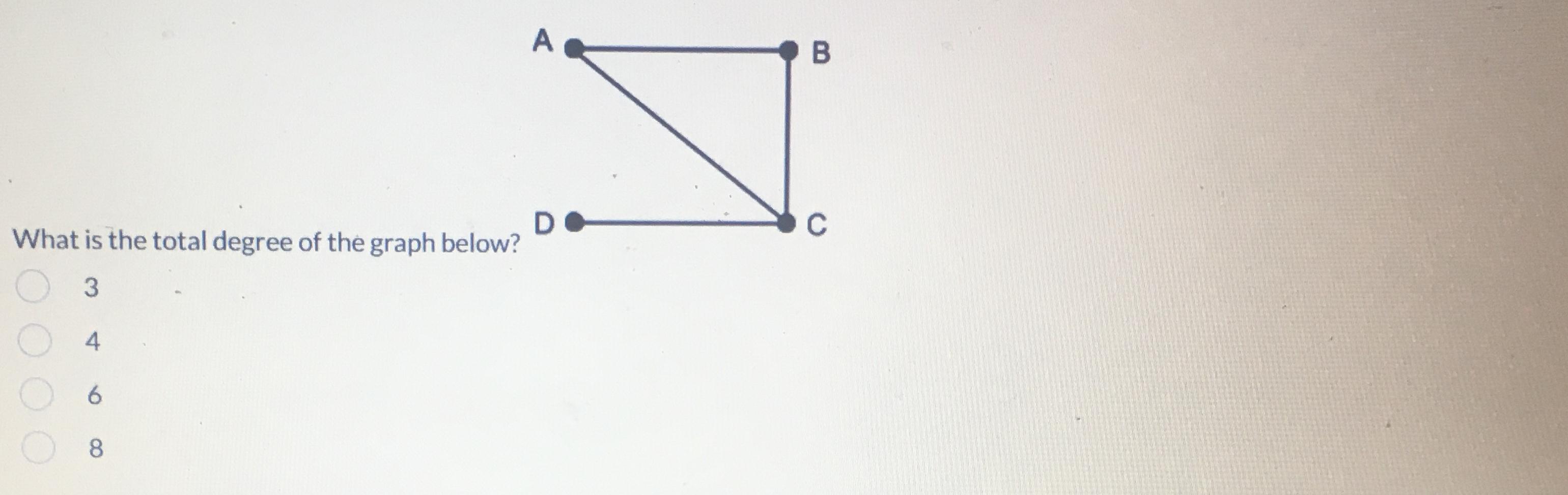 Solved What is the total degree of the graph belon3468 | Chegg.com