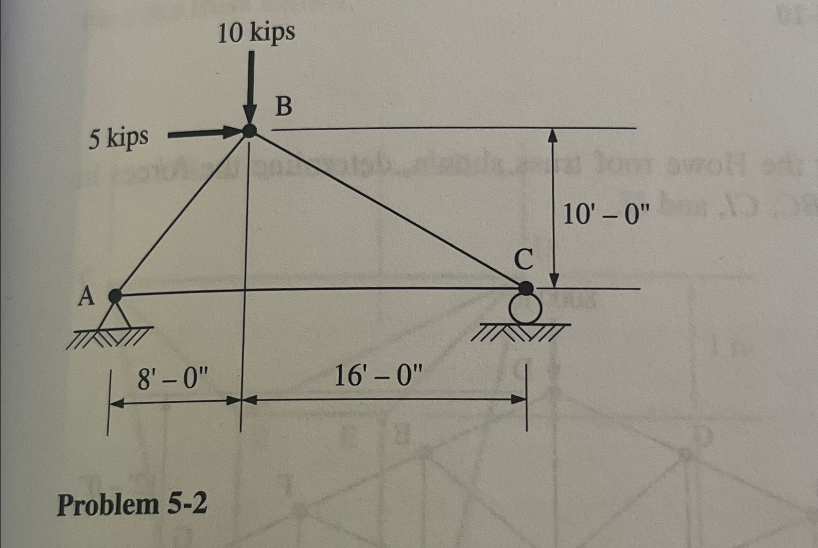 Solved Problem 5-2 ﻿Solve for reaction Ray | Chegg.com
