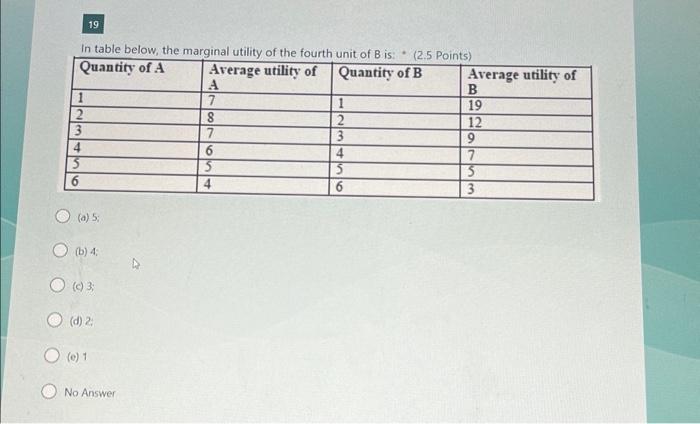Solved In table below, the marginal utility of the fourth | Chegg.com