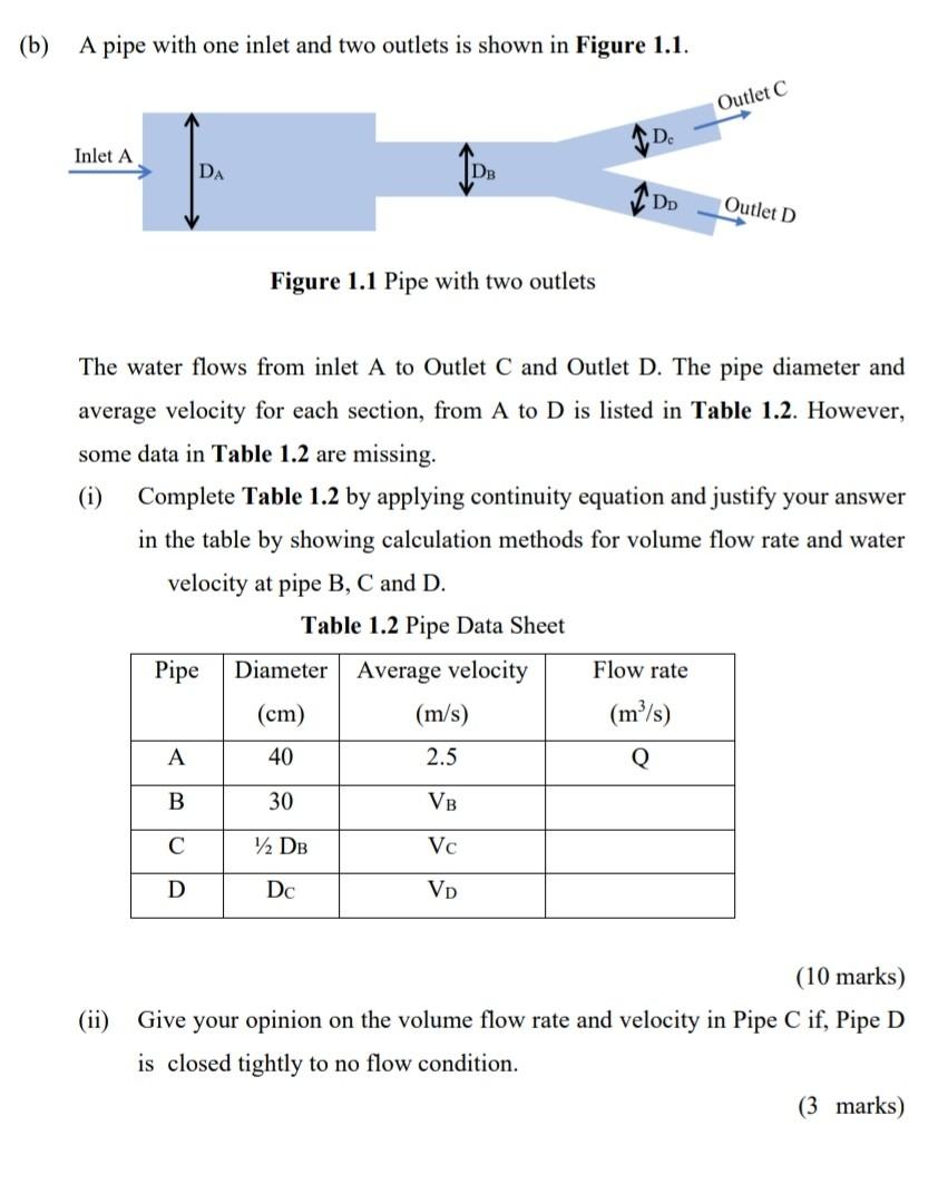 Solved (b) A pipe with one inlet and two outlets is shown in | Chegg.com