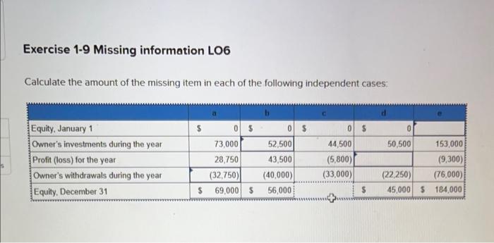 Solved Exercise 1.9 Missing information LO6 Calculate the | Chegg.com