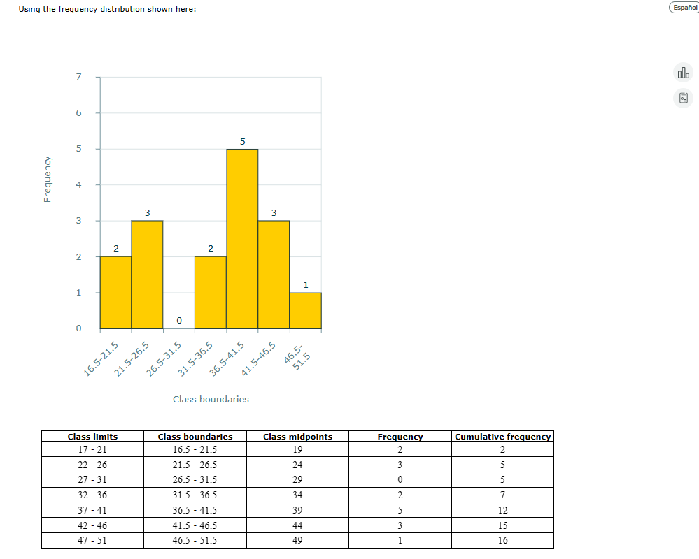 Solved Using the frequency distribution shown here:Using the | Chegg.com