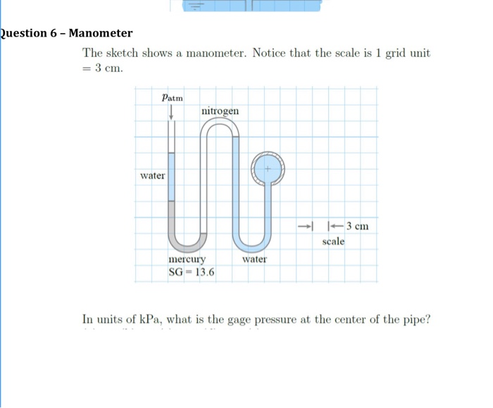 Solved Question 6 - Manometer The sketch shows a manometer. | Chegg.com