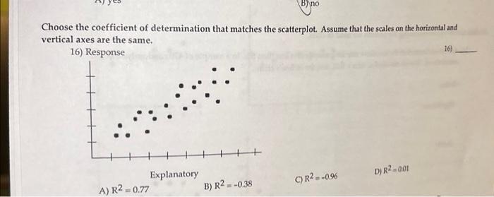 Solved Choose the coefficient of determination that matches | Chegg.com