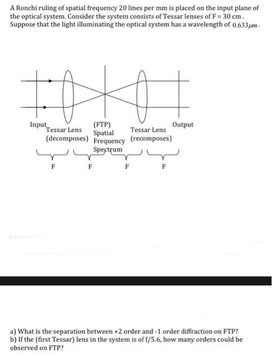 Solved A Ronchi ruling of spatial frequency 20 lines per mm | Chegg.com