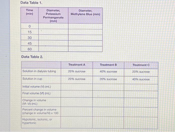 Data Table 1. Data Table 2. | Chegg.com
