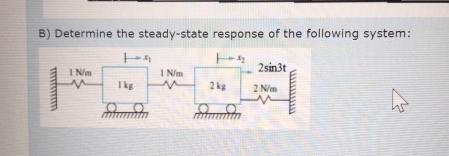 Solved B) ﻿Determine the steady-state response of the | Chegg.com