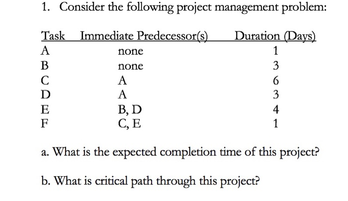 Solved 1. Consider the following project management problem: | Chegg.com