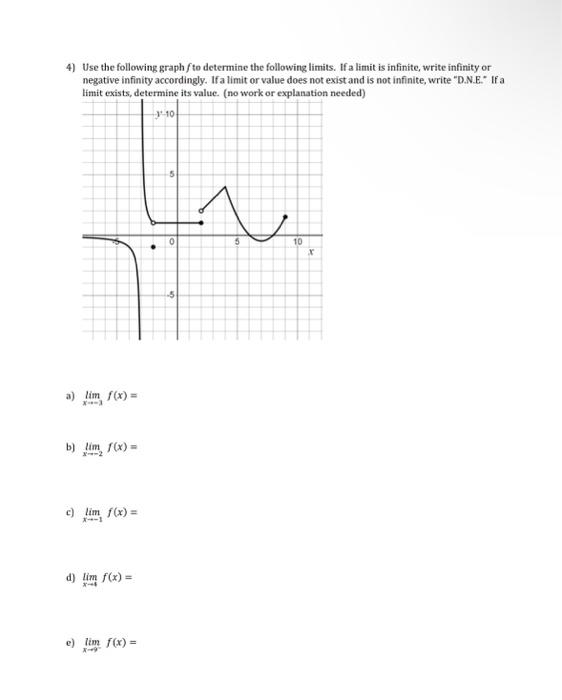 Solved 4) Use the following graph f to determine the | Chegg.com