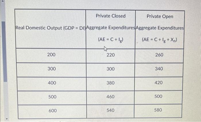 Solved If net exports are $40, what is the multiplier? 1 4 5 | Chegg.com