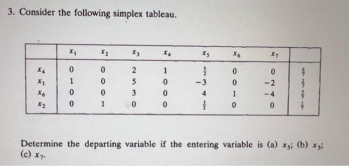 Solved 3. Consider the following simplex tableau. Determine | Chegg.com