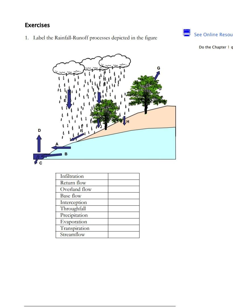 Solved Exercises See Online Resou 1. Label the | Chegg.com