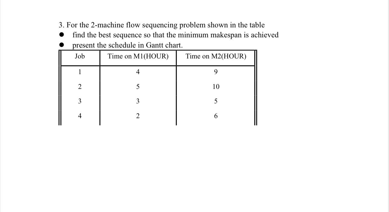 Solved For the 2-machine flow sequencing problem shown in | Chegg.com