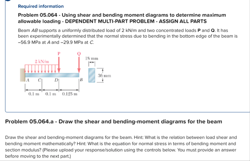 Solved Required informationProblem 05.064 - ﻿Using shear and | Chegg.com