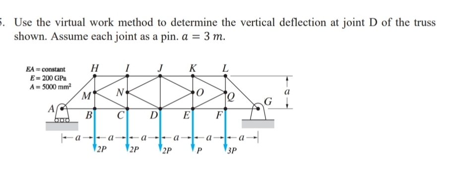 Use the virtual work method to determine the vertical | Chegg.com