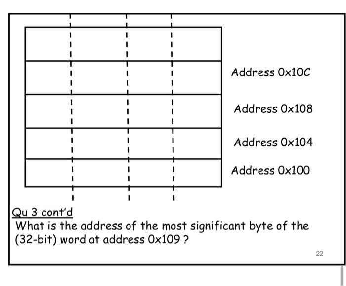 Solved 3 Consider The Partial View Of A 32 Bit Memory And 7886
