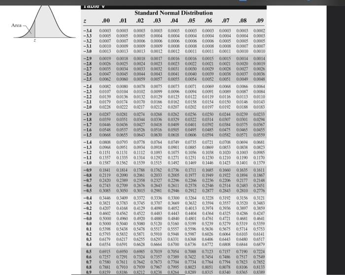 Solved Chapter 7-Not from our data, but you MUST use the | Chegg.com