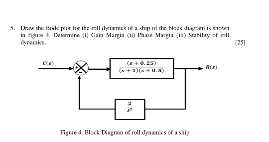 Solved 5. Draw the Bode plot for the roll dynamics of a ship | Chegg.com