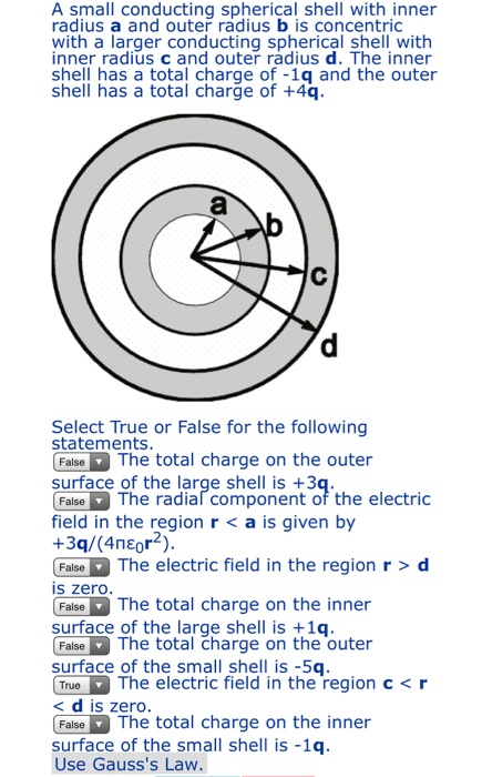 Solved A small conducting spherical shell with inner radius | Chegg.com