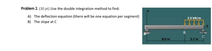 Solved Problem 2. (30 pt) Use the double integration method | Chegg.com