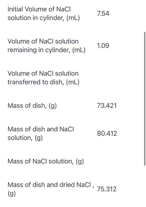 Solved Initial Volume of NaCl solution in cylinder, (mL) | Chegg.com