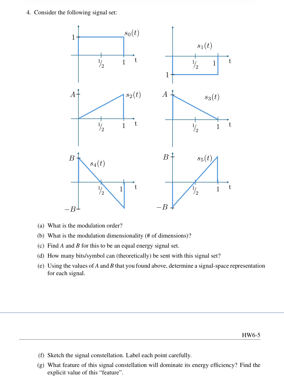 (f) ﻿Sketch the signal constellation. Label each | Chegg.com