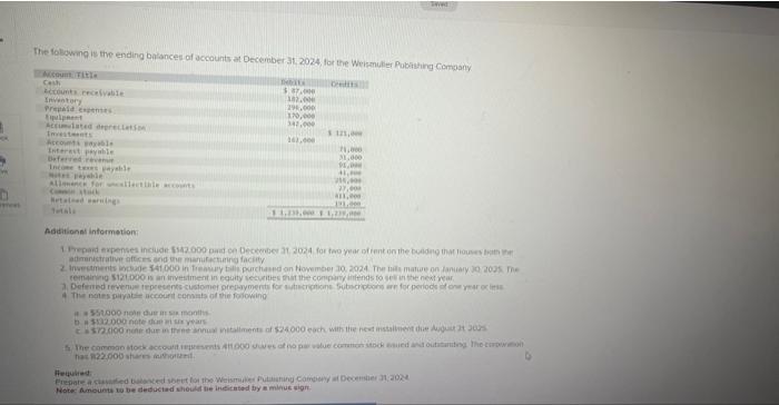 The folswing is tive ending baiancet of accounts at | Chegg.com