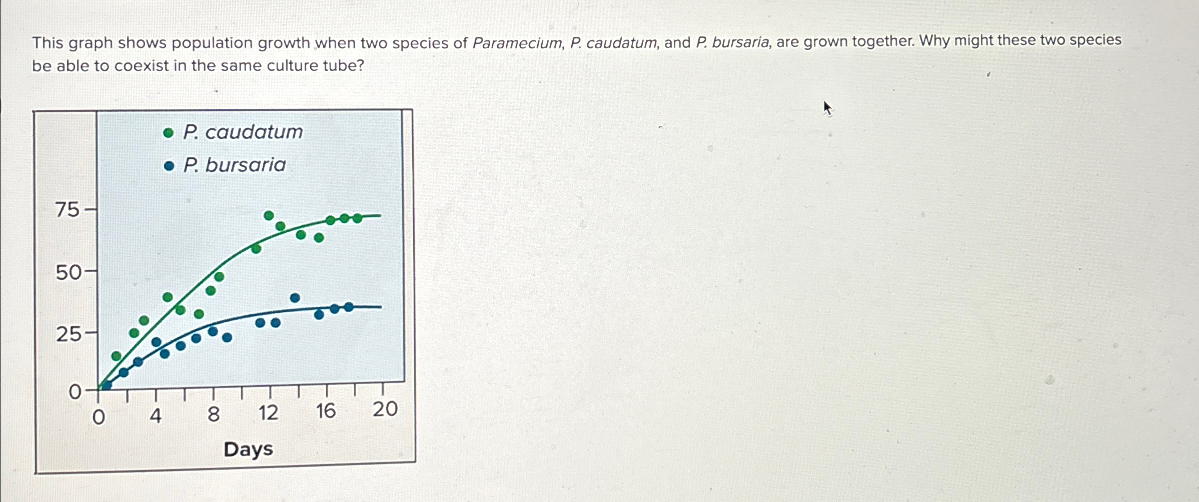Solved This graph shows population growth when two species | Chegg.com