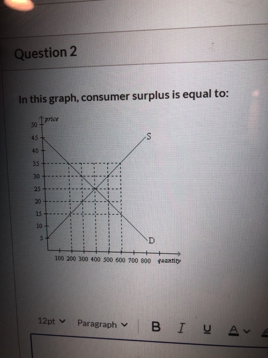 Solved Question 2 In this graph, consumer surplus is equal | Chegg.com