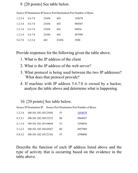 Solved 9. [20 points ] See table below. Source IP | Chegg.com