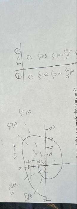 graph r= theta and graph in the r-theta plane and x-y | Chegg.com