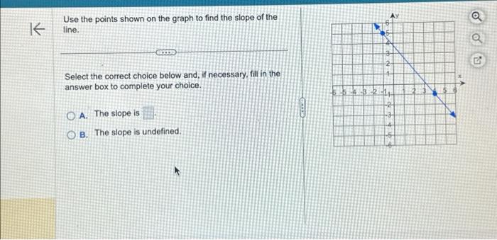 Solved Use the points shown on the graph to find the slope | Chegg.com
