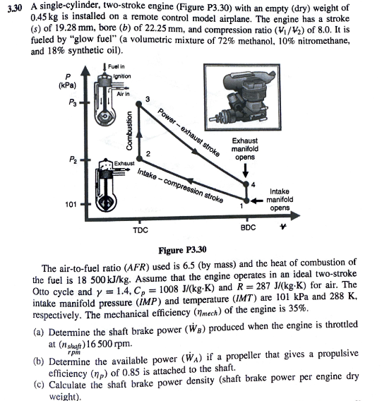 A signle-cylinder, two-stroke engine with an ﻿empty | Chegg.com