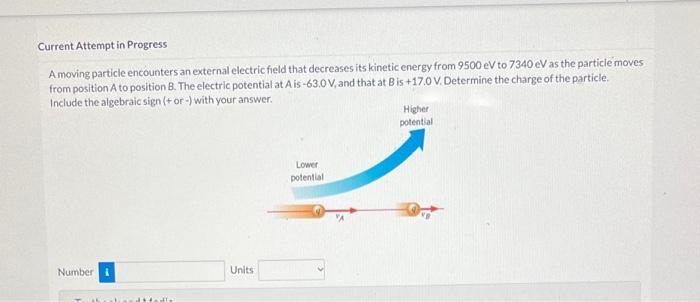 Solved A moving particle encounters an external electric | Chegg.com