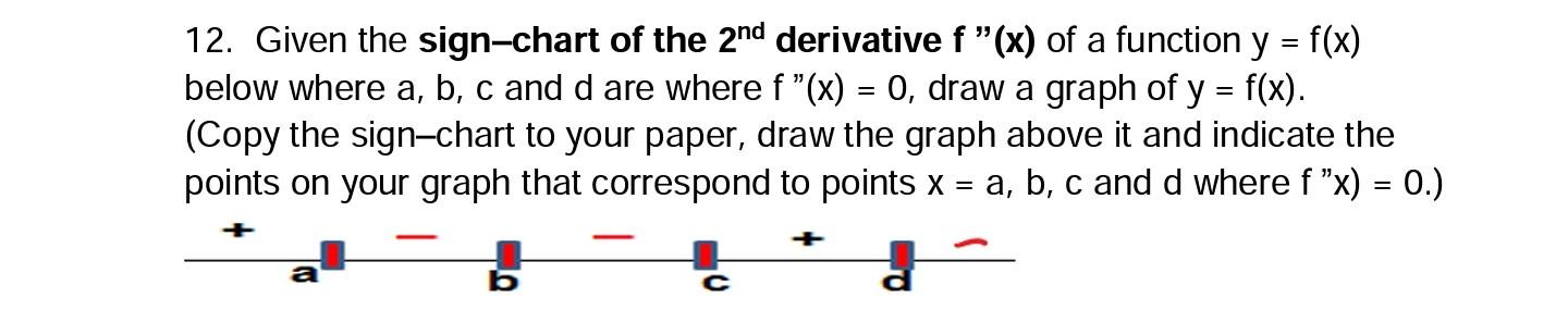 Solved 12. Given the sign-chart of the 2nd derivative f " | Chegg.com