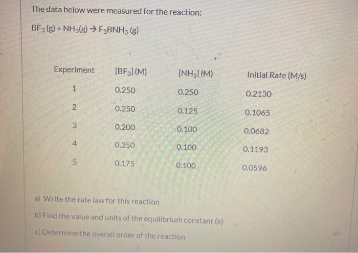 Solved BF3 (g) + NH3(g) F3BNH3 (g) Experiment [BF3] (M) | Chegg.com