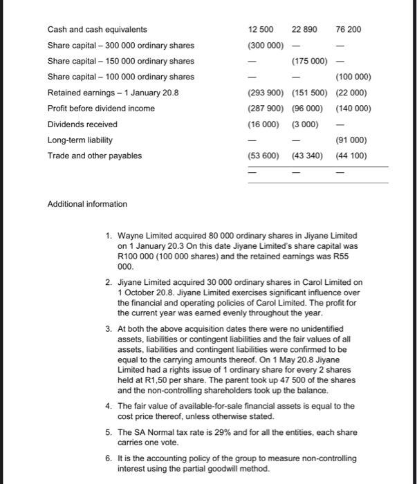 Solved A Limited has a 25% interest in B Limited and has | Chegg.com