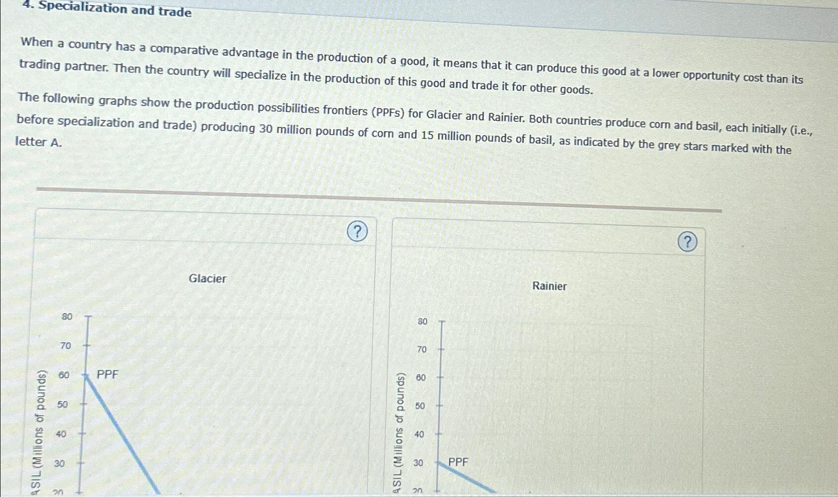 Solved Specialization and tradeWhen a country has a | Chegg.com