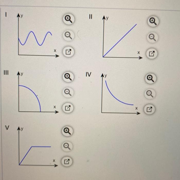 Solved Match the following functions with the graph. (a) The | Chegg.com