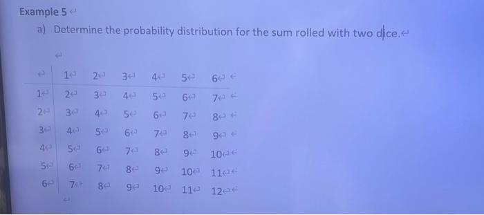 Solved a) Determine the probability distribution for the sum | Chegg.com