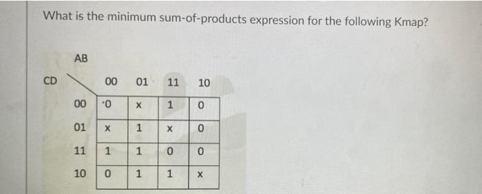 Solved What is the minimum sum-of-products expression for | Chegg.com