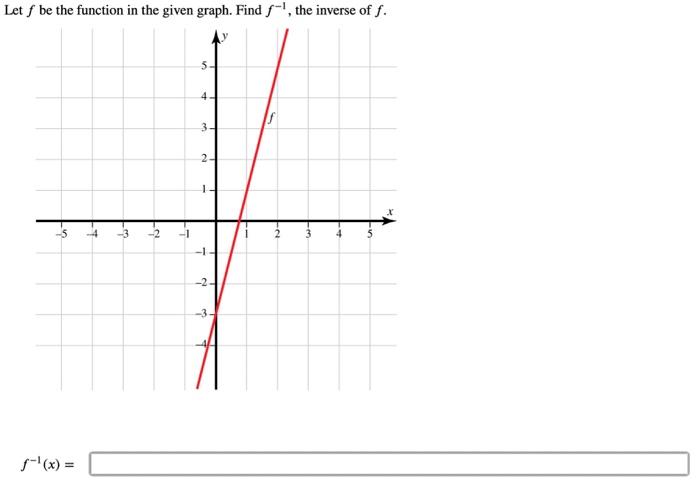 Solved Let f be the function in the given graph. Find f−1, | Chegg.com Solved Let f be the function in the given graph. Find f−1, | Chegg.com