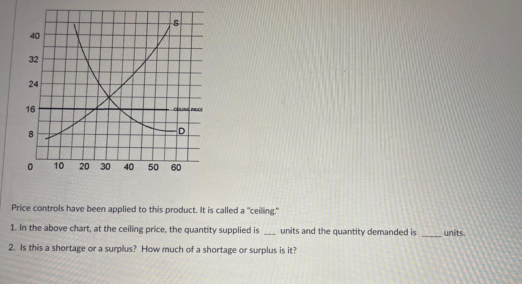 Solved Price controls have been applied to this product. It | Chegg.com