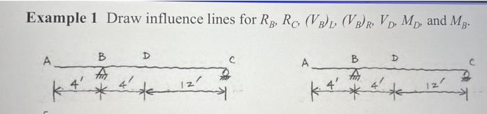 Solved Example 1 Draw influence lines for | Chegg.com