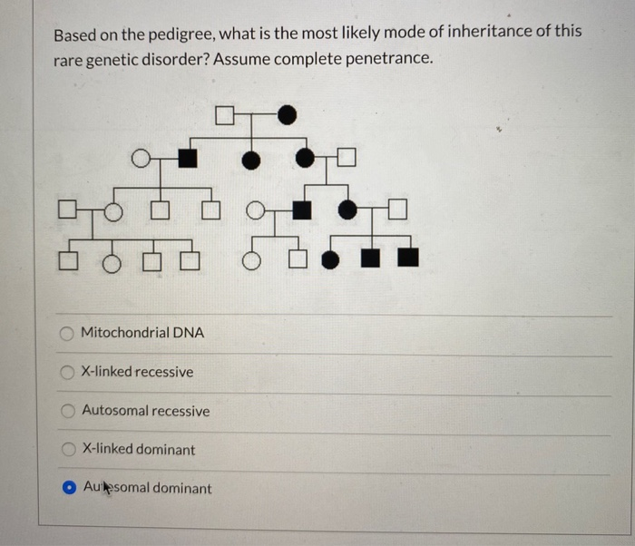 Solved Based on the pedigree, what is the most likely mode | Chegg.com