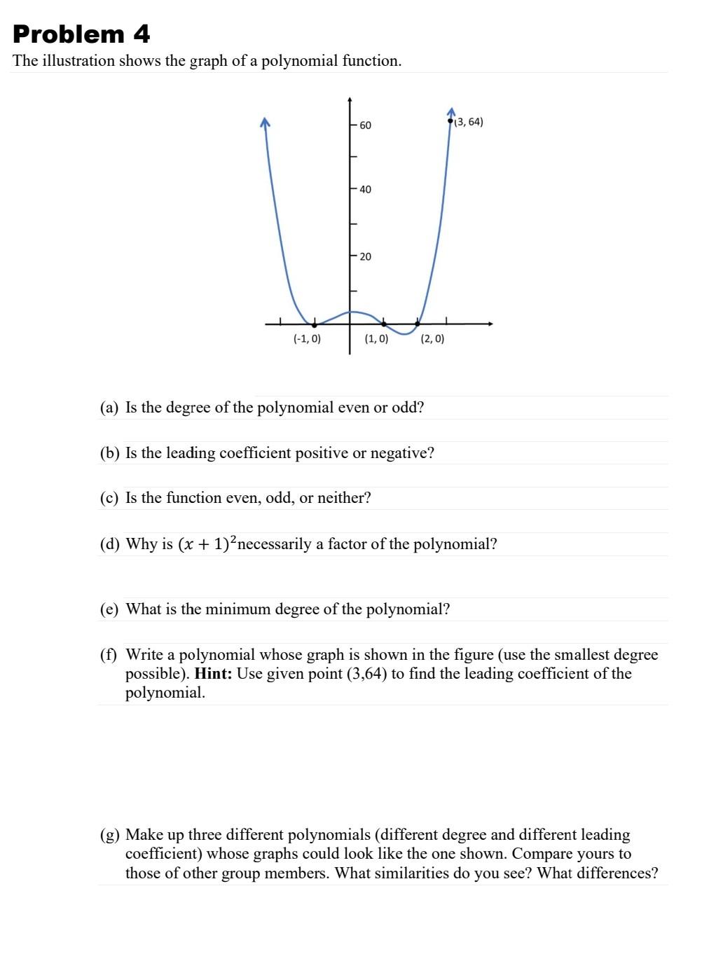 Solved Problem 4 The illustration shows the graph of a | Chegg.com