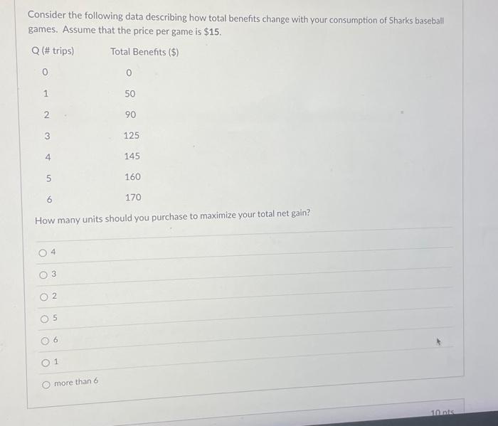 Solved Consider the following data describing how total | Chegg.com
