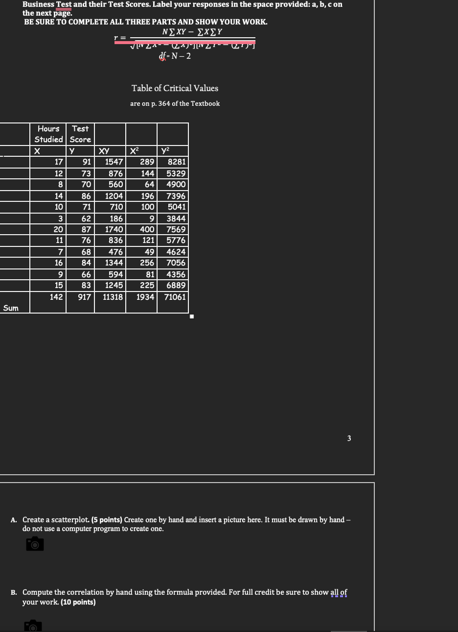 Solved A. ﻿Create a scatterplot. (5 ﻿points) ﻿Create one by | Chegg.com