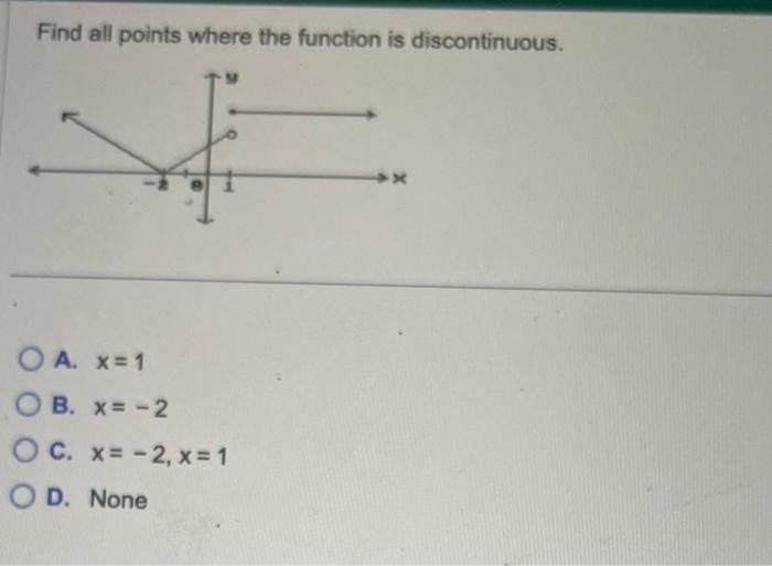 Solved Find all points where the function is discontinuous. | Chegg.com